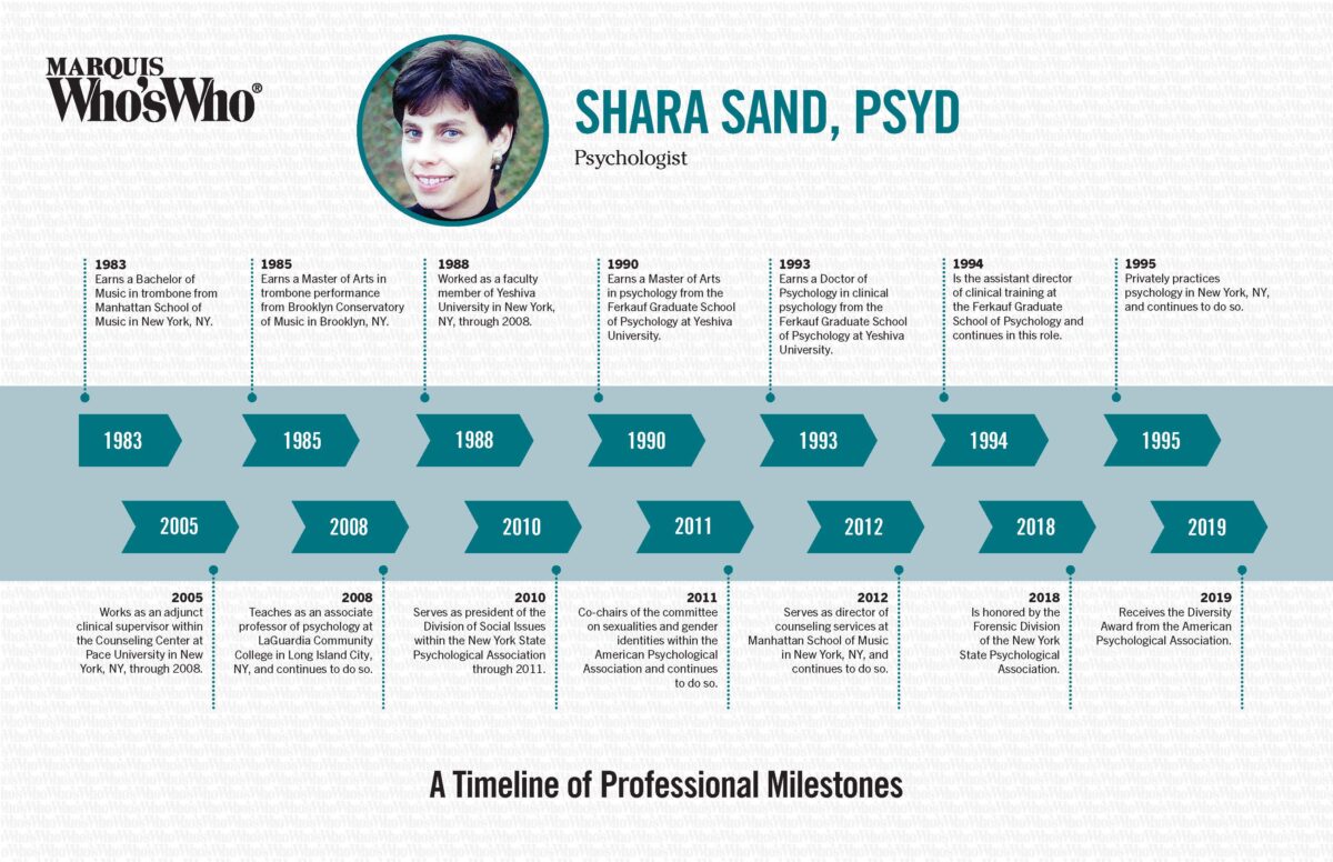 A Timeline of Professional Milestones - Dr. Shara Sand, Psy.D.